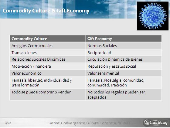 Gift Economy vs. Commodity Culture - Hashtag