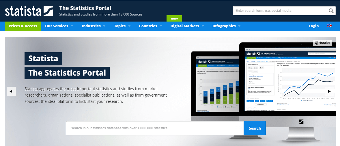 New Resource Statista The Portal For Statistics Library